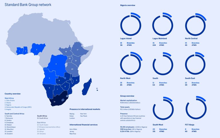 StanbicIBTC : Where we are